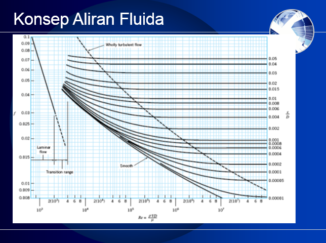 EngineeringJM: Konsep Aliran Fluida (The Concept of Fluid Flow)