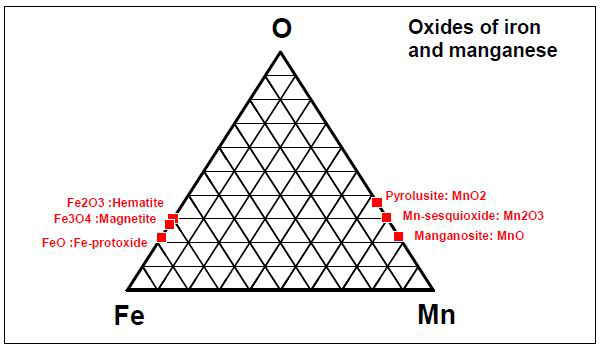 Mineral yang berasosiasi dengan Endapan Laterit bagian 2