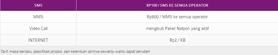 Daftar Harga Paket Internet Axis Terbaru Lengkap - InfoNewbi