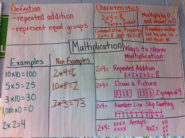 Math Workshop Adventures: Multiplication and Division