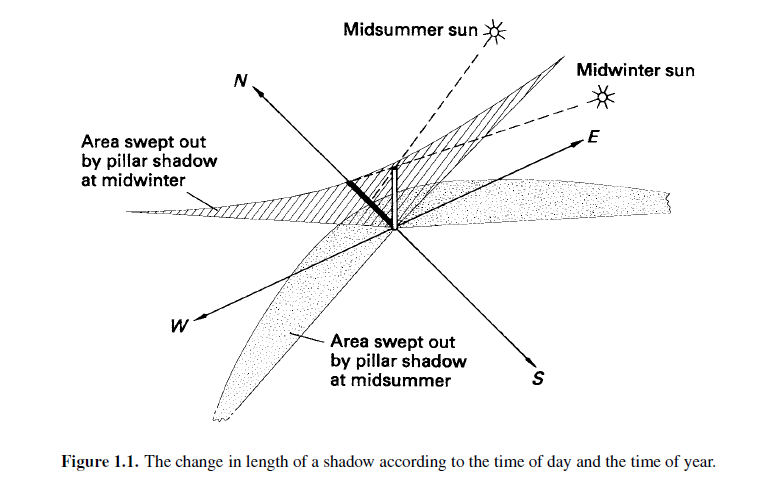 AstronomID: Naked Eye Observations (“ Astronomy Principles and Practice”)