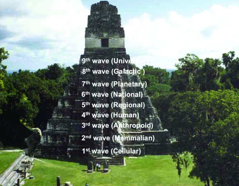 starworlds: A Second Glance at the Mayan Calendar
