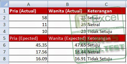 Rumus COUNTA | Kumpulan Rumus dan Fungsi Excel