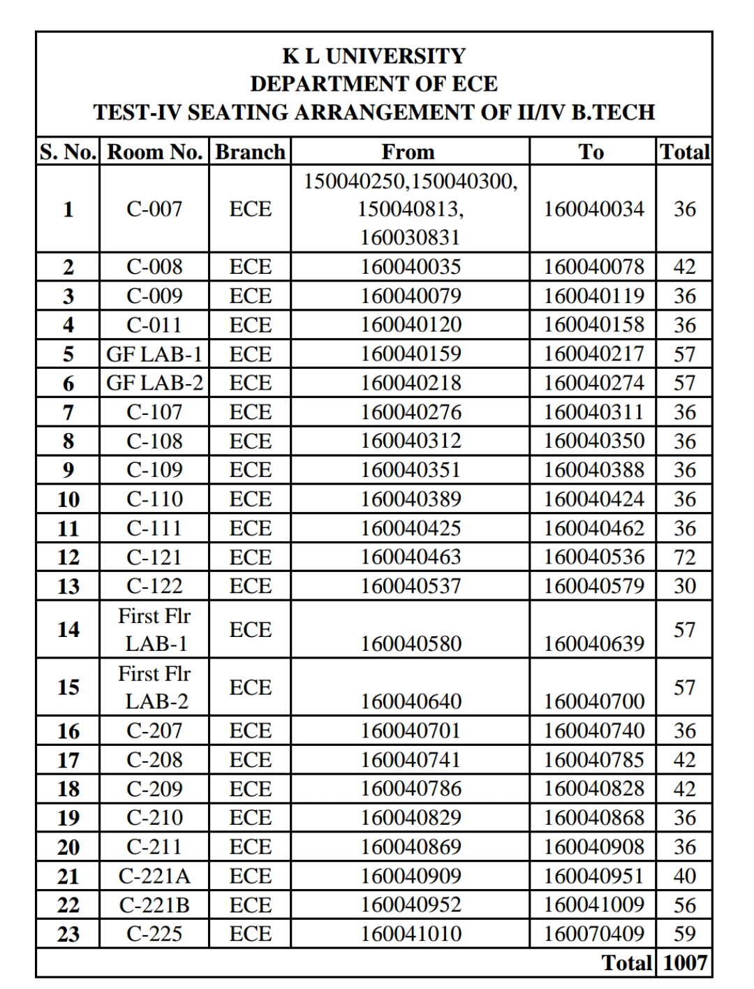 Seating plan for test -4 exams ECE,CSE Department - KLU 365