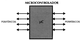 microcontroladores: para que sirven los microcontroladores
