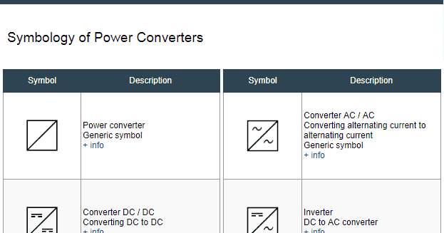 Símbolos Electrónicos: Symbols of Power Converters