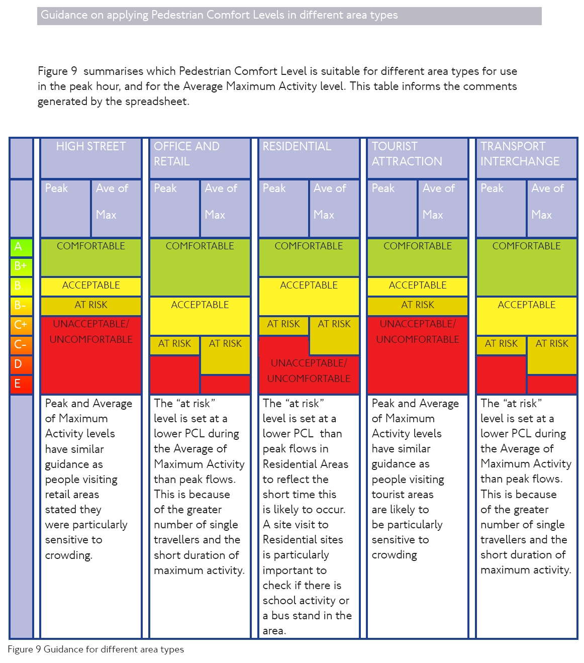 Reflections on Auckland Planning: Better Auckland Pedestrian Comfort ...