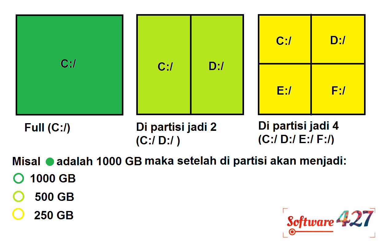 Windows Cara Mempartisi Harddisk - Jalan Info