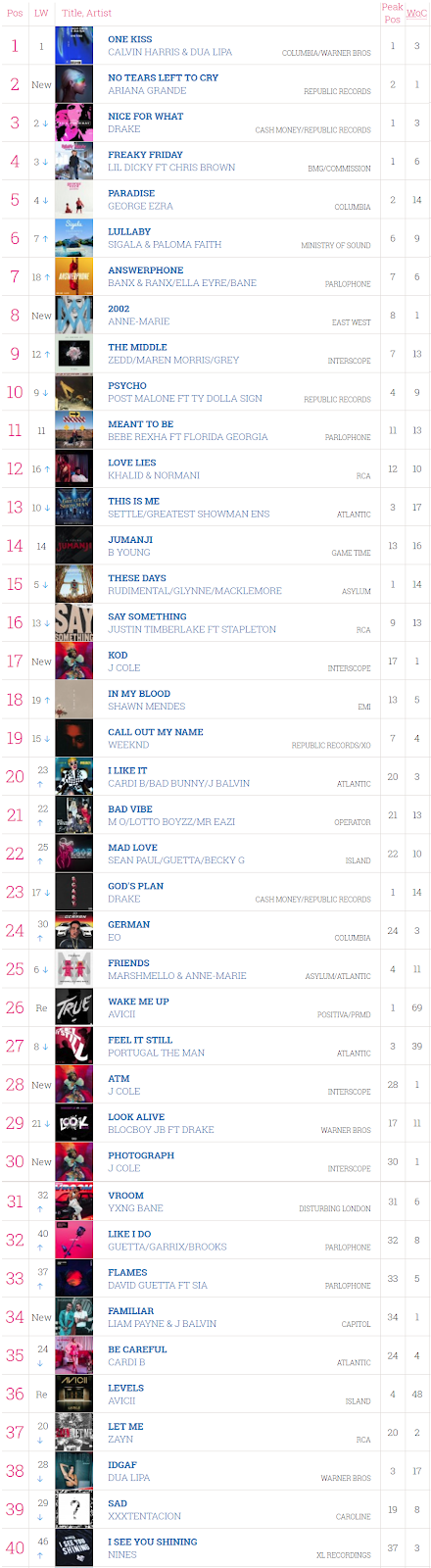 UK Singles Chart: Top 40 ~ Booklet Music
