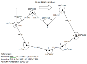 Kumpulan Materi Geospasial Dasar: POLYGON TERBUKA DAN TERTUTUP