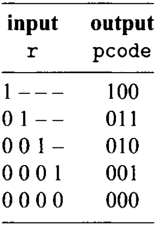 Embedded System Engineering: Verilog Tutorial 2 - ModelSim - Dual ...