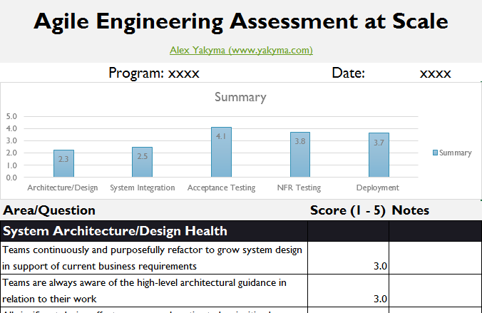 Alex Yakyma: Agile Engineering Assessment at Scale