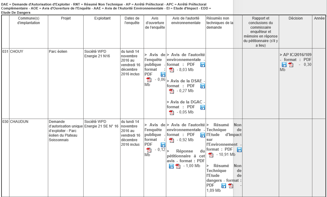 Vents et Territoires: AISNE : Installations classées pour la protection ...