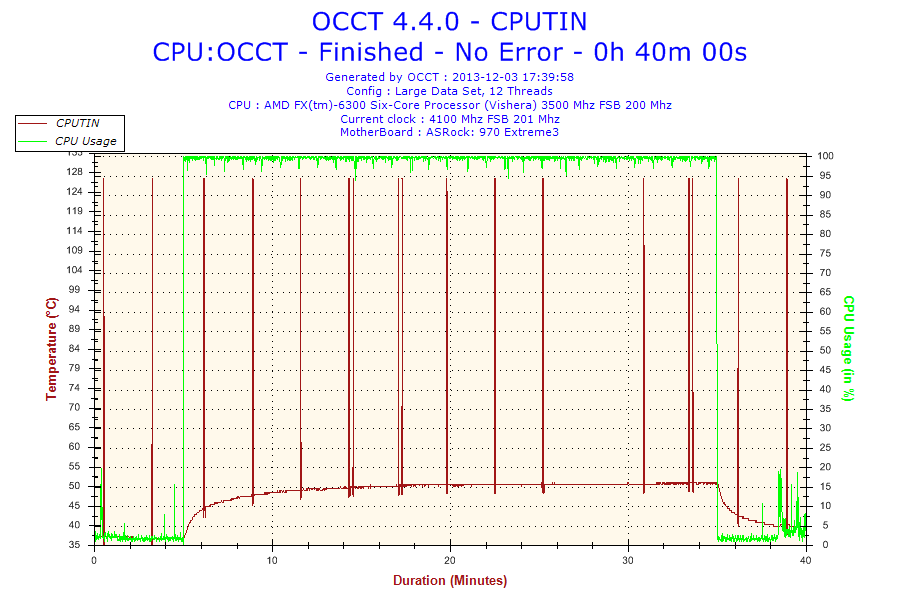 Be Quiet! Dark Rock PRO 2 -test | Dawid Bloguje!