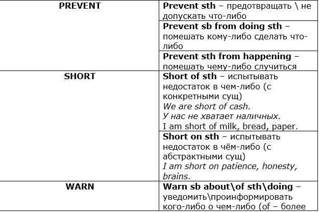 ЦТonly: UNIT 20 Word patterns