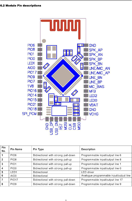 YO3HJV: CSR8635 Bluetooth Audio Module