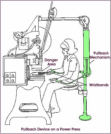 Safety & Health Information: Machine Guarding: Devices