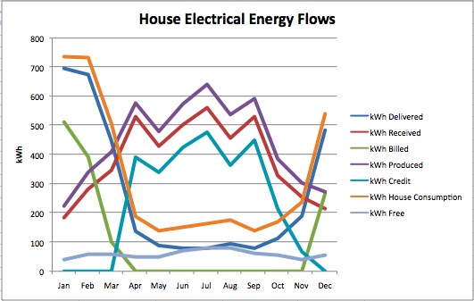 A Low Energy House2