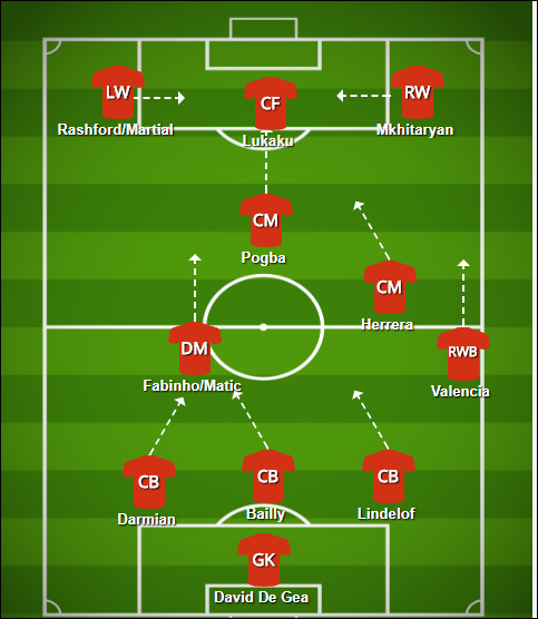 CDM options & possible Formations.