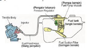 Sistem bahan bakar EFI sepeda motor - Conectingwillys