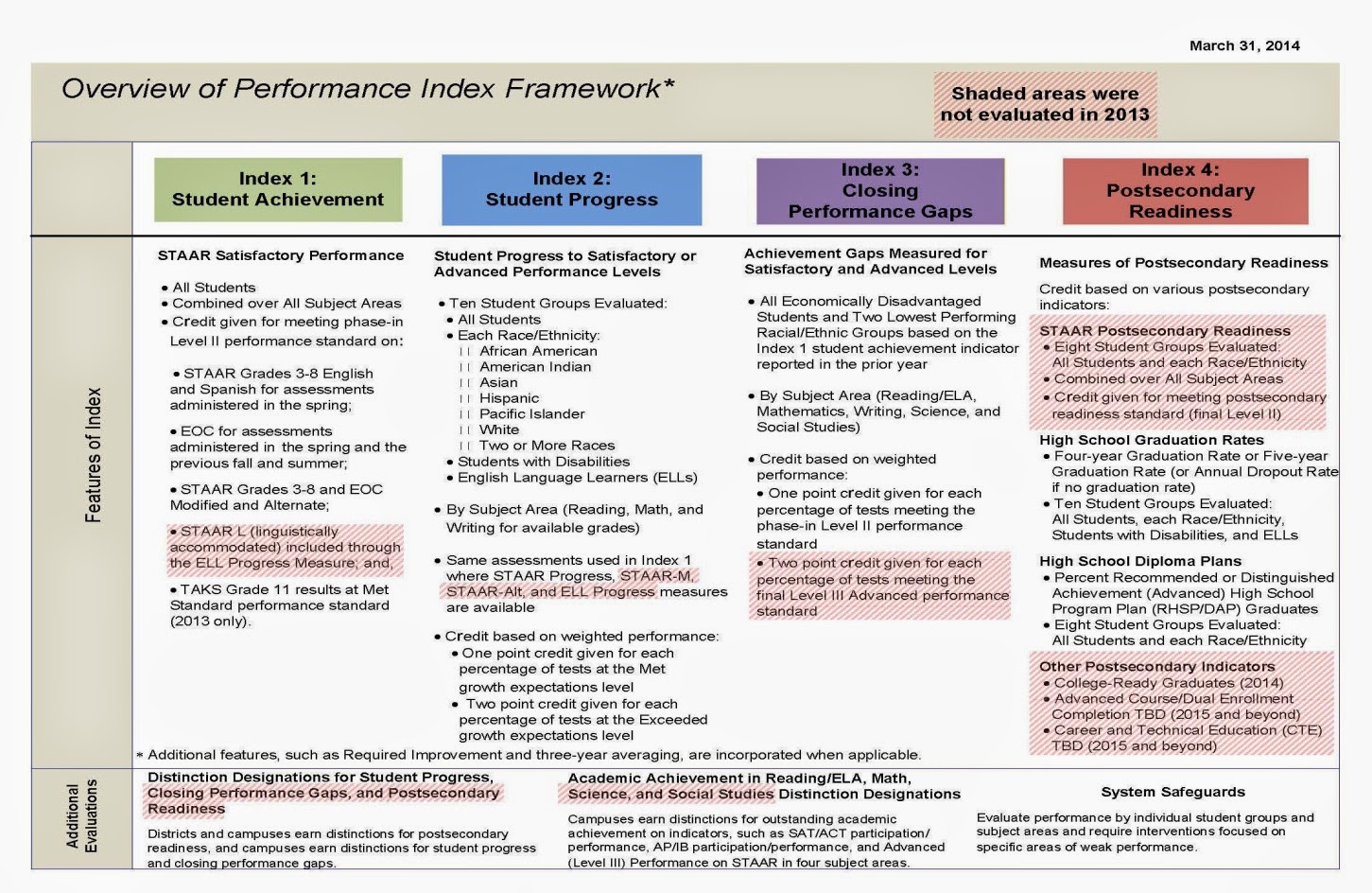 Testing and Accountability