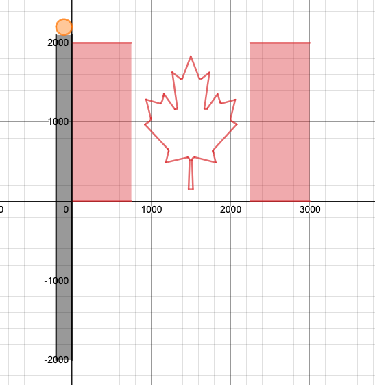 eat play math: Conic Sections Projects using Desmos 2019 for Algebra 2 ...