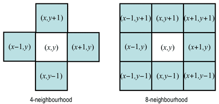 Flood fill algorithm in c++ - the GEEK
