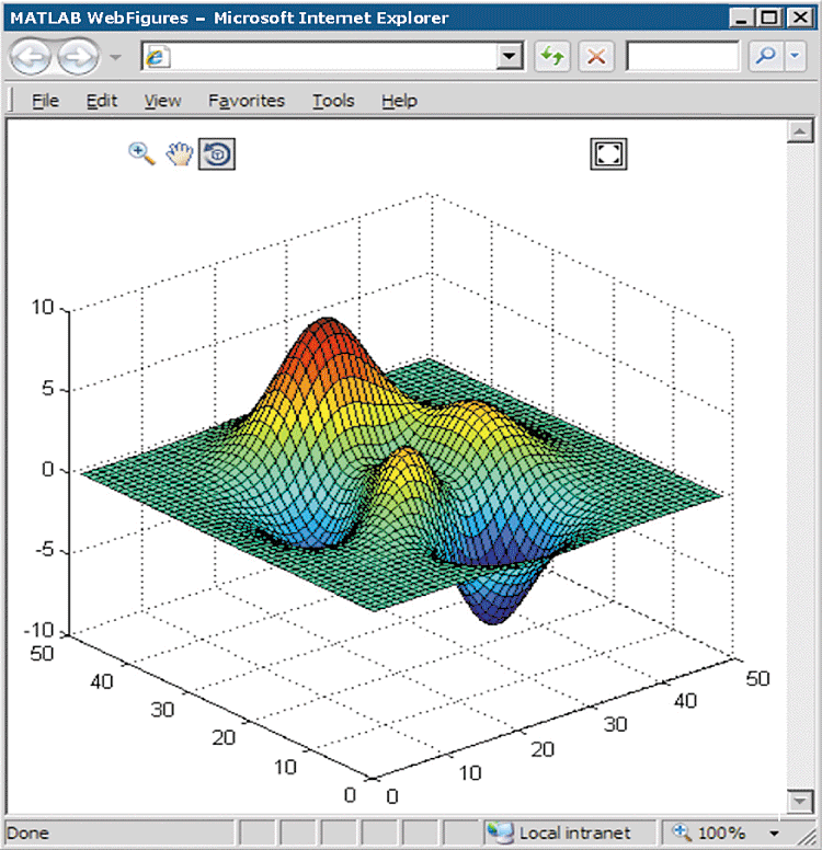 Enseñanza de la Trigonometria: Graficas en Matlab