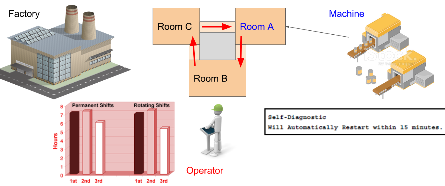 Model Engineering @ Business Informatics Group: 2016