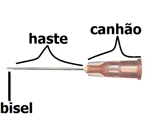 Conteudos de enfermagem: Componentes básicos da seringa e da agulha