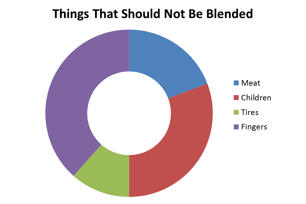 SpecialK: Graphs With Completely Useless Information