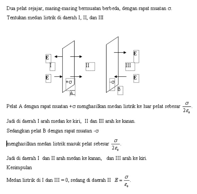 CONTOH SOAL : MEDAN LISTRIK PADA PLAT SEJAJAR ~ ⠀ ~Julius Indra Kusuma~