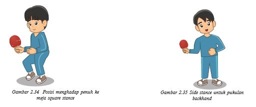 Pembelajaran Tenis Meja Kurikulum 2013