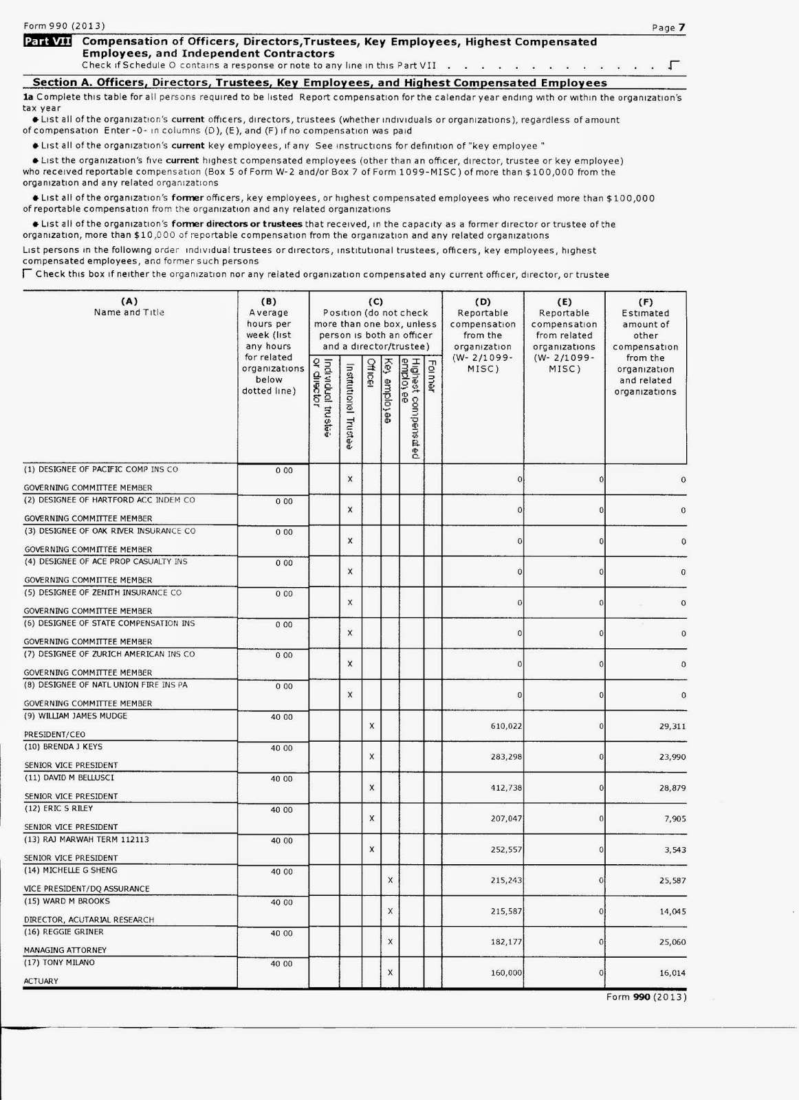 Bureau of Insurance Rating Workers Compensation: WCIRB 2013 Officers ...