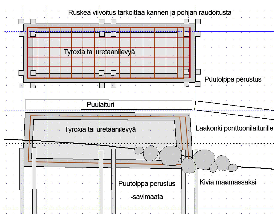 Remontointi ja harrastukset: Betonilaituri savipohjalle