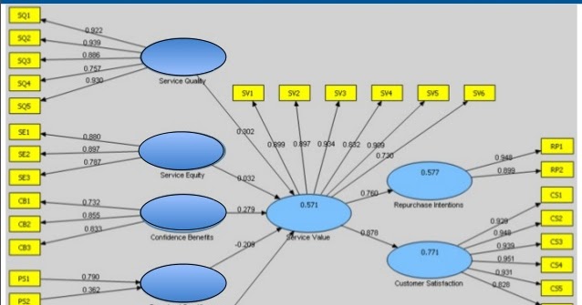 MultiFlower...(a SmiLe FoR mE): SEM Metode Partial Least Squares (PLS-SEM)