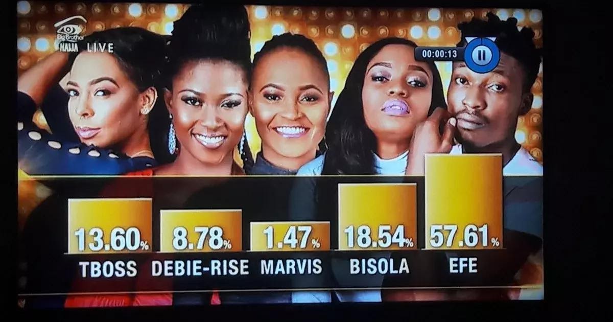 5 Real Facts you Should know about Efe. + Photos of crowd at Ikeja ...