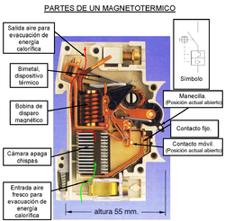 INED 5TO ELECTRICIDAD: INTERRUPTORES TERMOMAGNETICOS