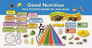 A Little Of Me Is Enough: FS 3 Learning Activity 2 Bulletin Board Display