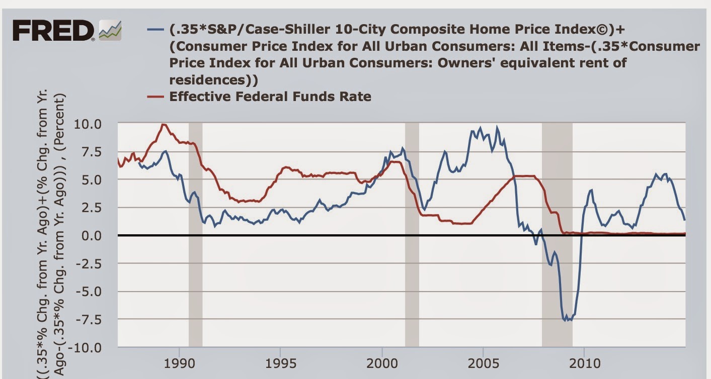 The Bonddad Blog: The S&P Case Shiller Index as objective evidence of a ...