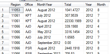 Richard Golebiowski: SQL Dynamic Pivot Tables, BIRT Cross Tab Report