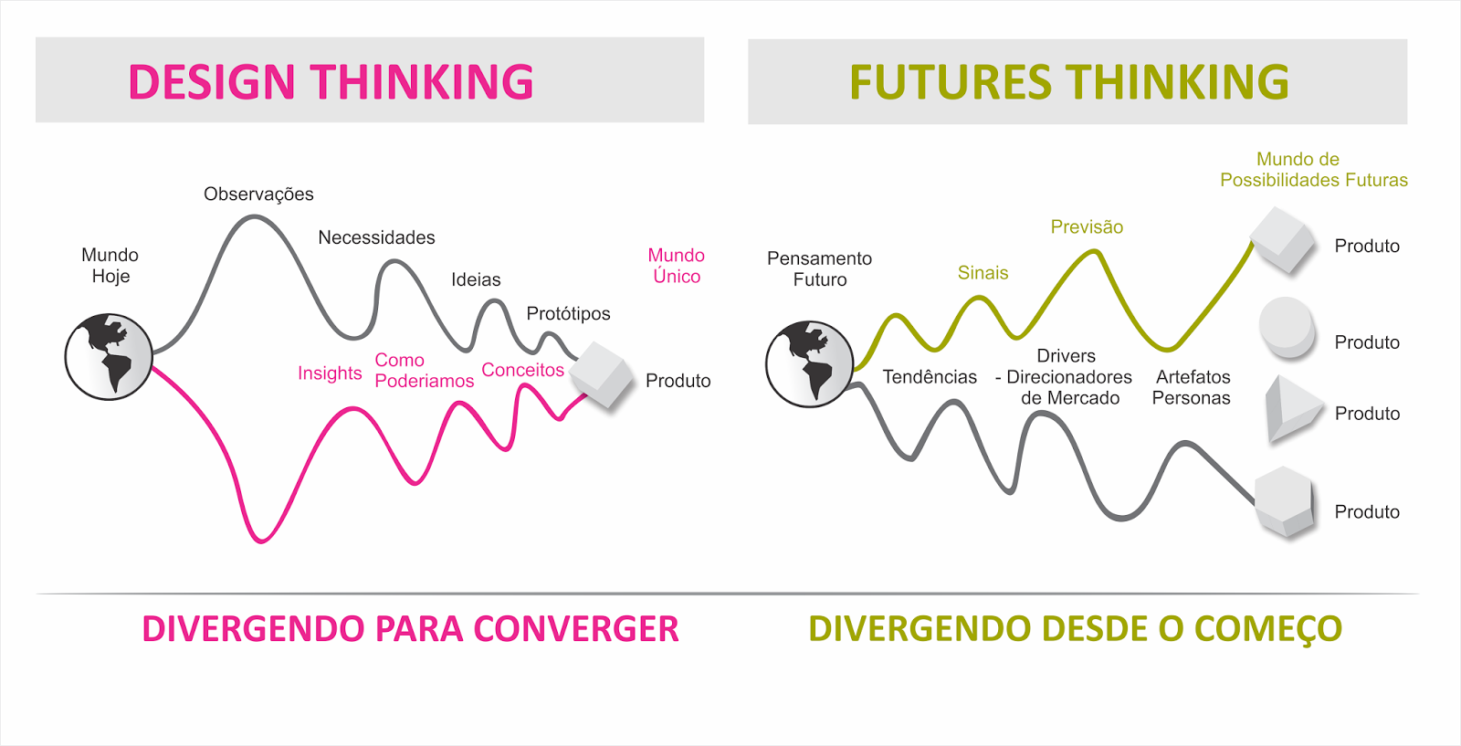 Puclabdesign: O QUARTO CAMINHO: O DESIGN THINKING ATENDENDO O FUTURO ...