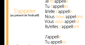 La classe de Fabienne: S'appeler et appeler