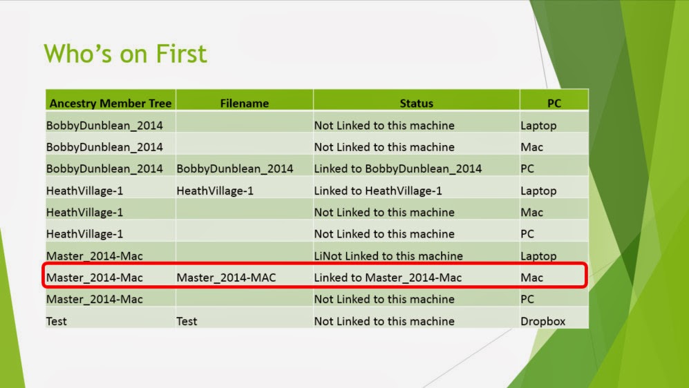 Family Tree Maker User: FTM2014 and Multiple Computers (TreeSync™ feature)