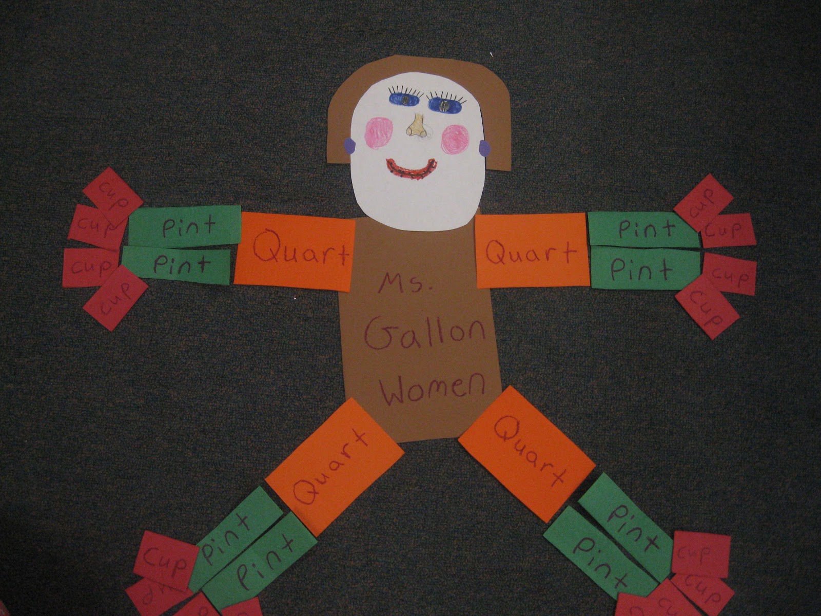 Live and Learn: Learning About Capacity with Gallon Man