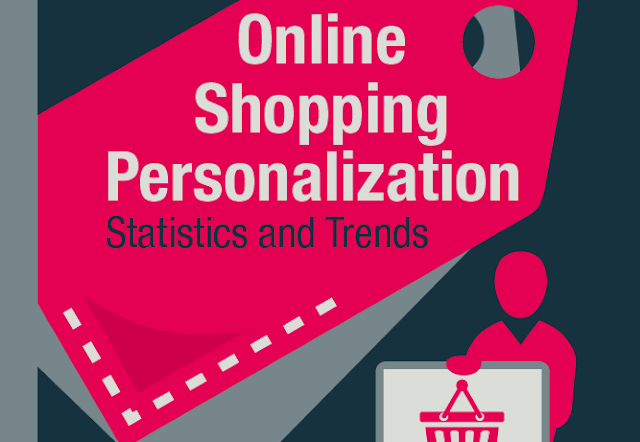 Online Shopping Personalization [Infographic] - Visualistan