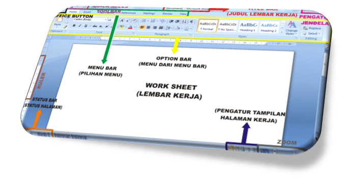 TRITIKAN: MENGENAL FUNGSI BAGIAN-BAGIAN MICROSOFT WORD 2007