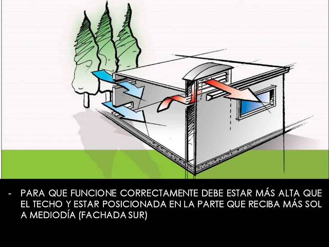 GRUPO ECO-CREA: SISTEMA CHIMENEA SOLAR