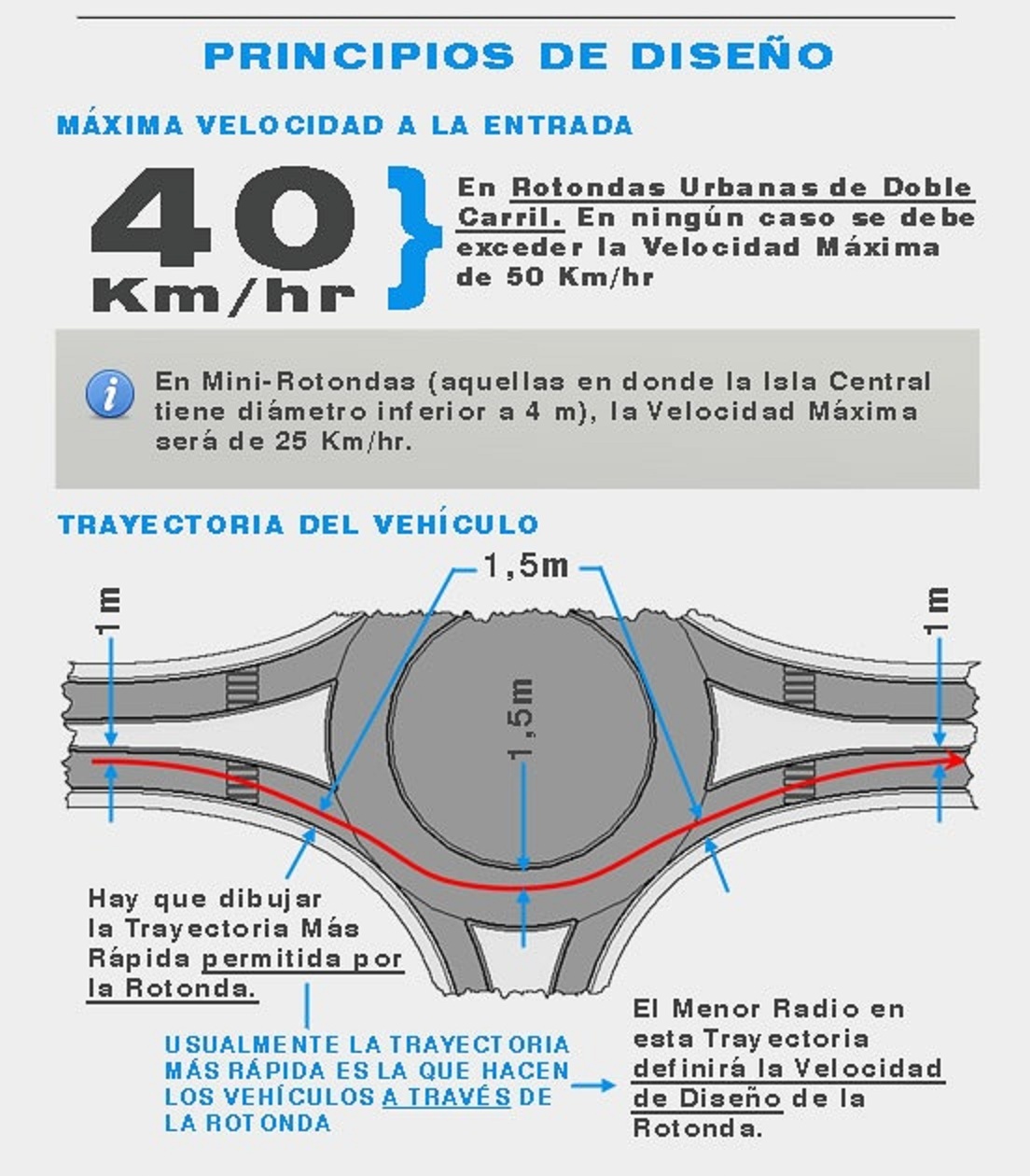 Diseño de rotondas con AutoCAD Civil 3D - cadBIM3D