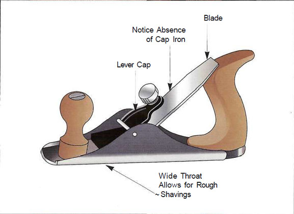 Scrub Planes - Easy WoodCraft
